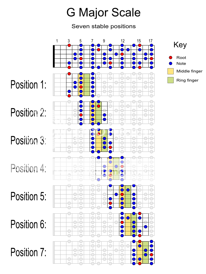 [QUESTION]How to unlearn Bad Muscle Memory? : r/Guitar